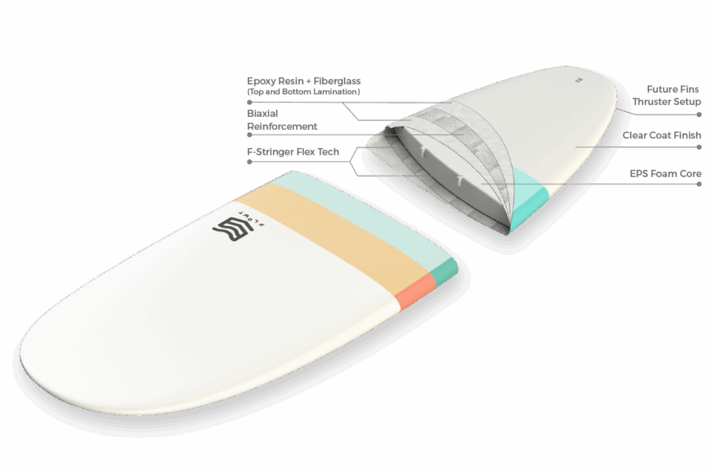 8’6 FLOW RIDER MALIBU EPS – Flowt Surfboards