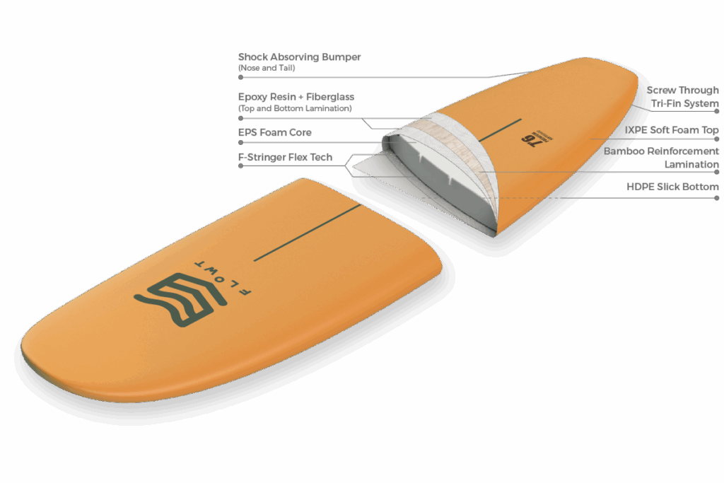 7’0 ADAPTIVE SURFING SOFTBOARD – Flowt Surfboards