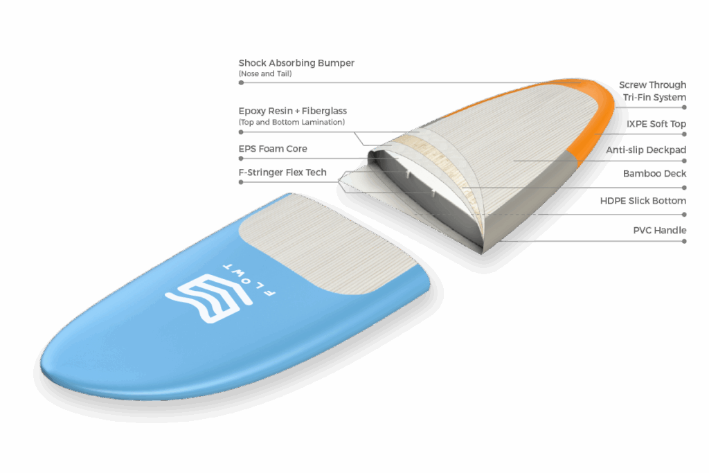 9’0 SOFTBOARD PREMIUM TANKER – Flowt Surfboards